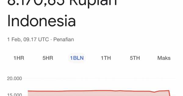 Kurs Dolar AS Rp8.170 di Google Hebohkan Publik, Kesalahan Sistem atau Fakta?