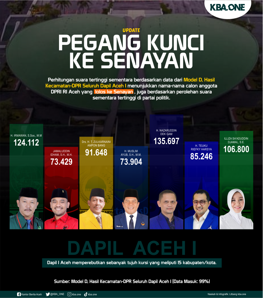 Pegang Kunci ke Senayan