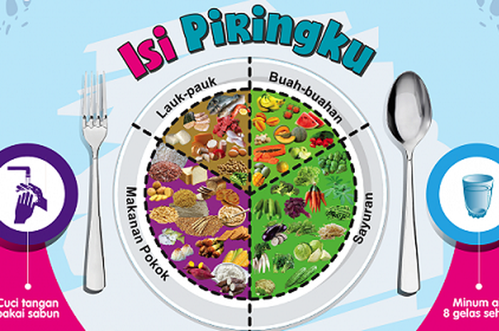 Penuhi “Isi Piringku” untuk Mencegah Stunting