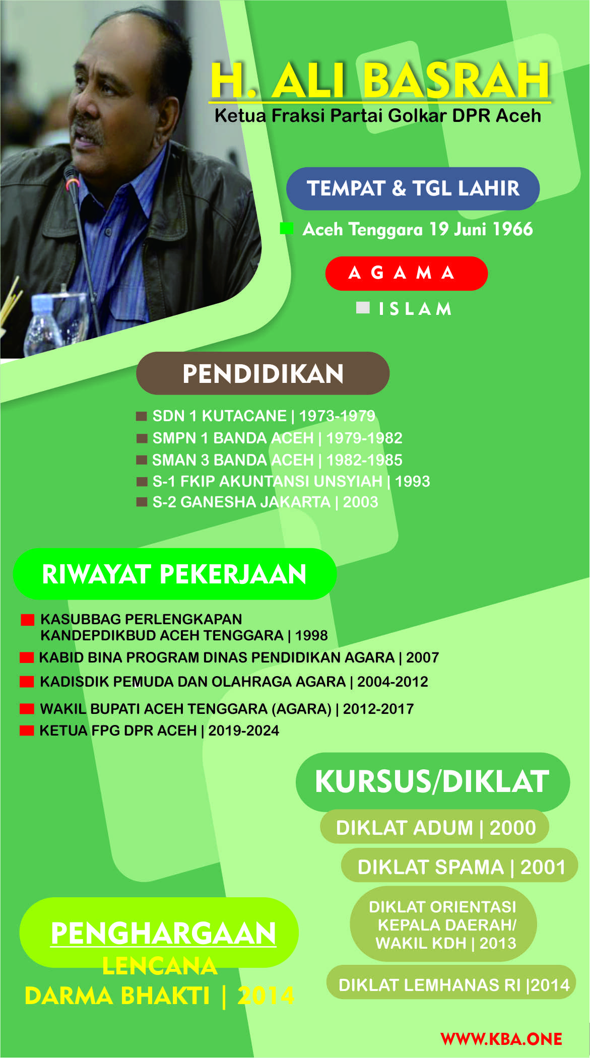 Menakar Kecakapan Ali Basrah untuk Kursi Agara-1