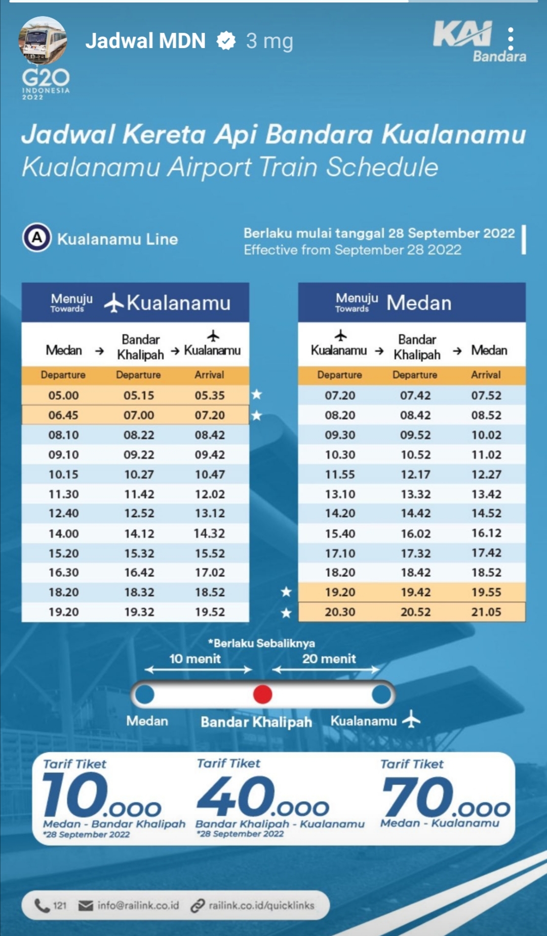 Menjajal Kereta Bandara Medan - Bandar Khalipah