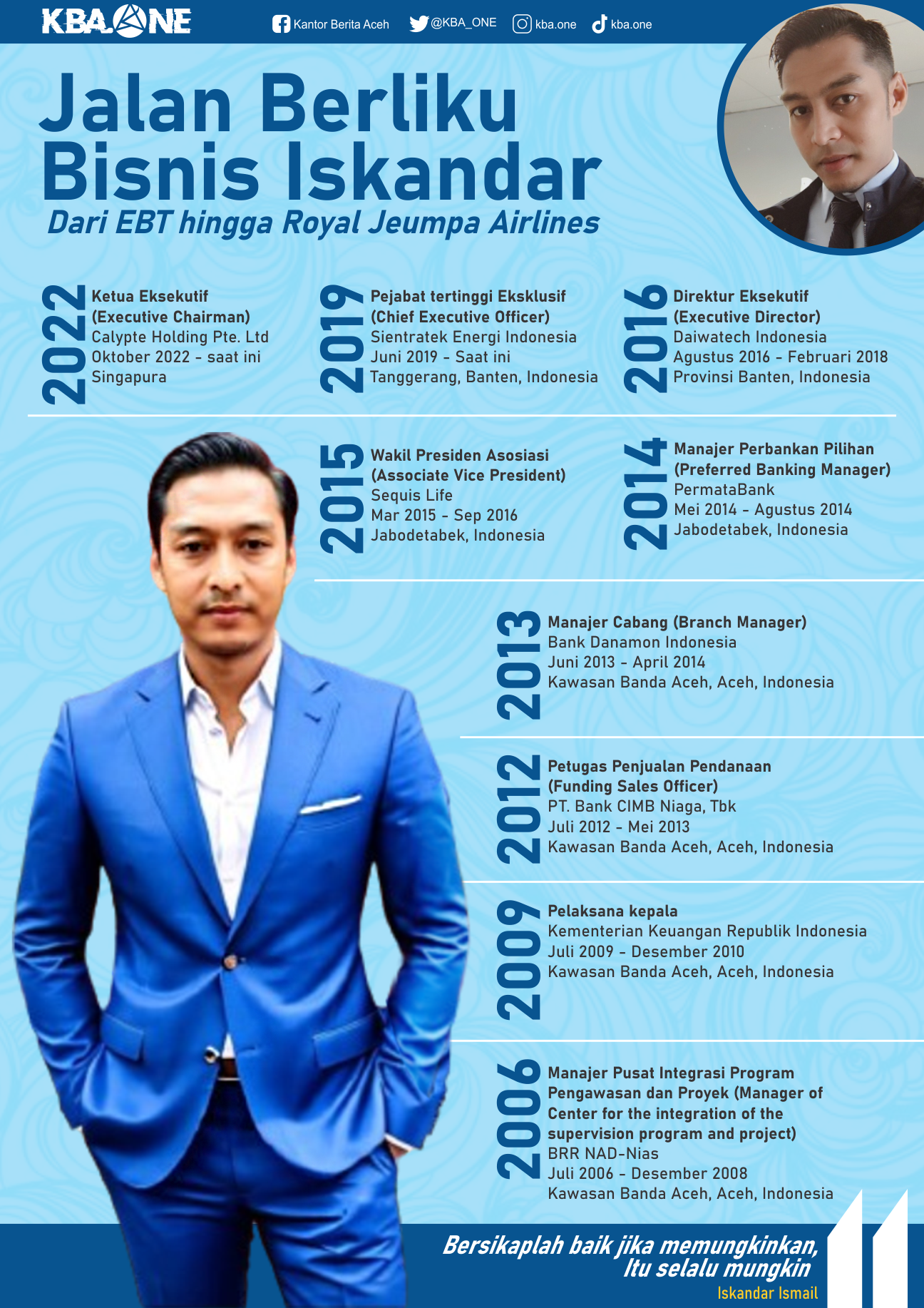 Jalan Berliku Bisnis Iskandar; Dari EBT hingga Royal Jeumpa Airlines