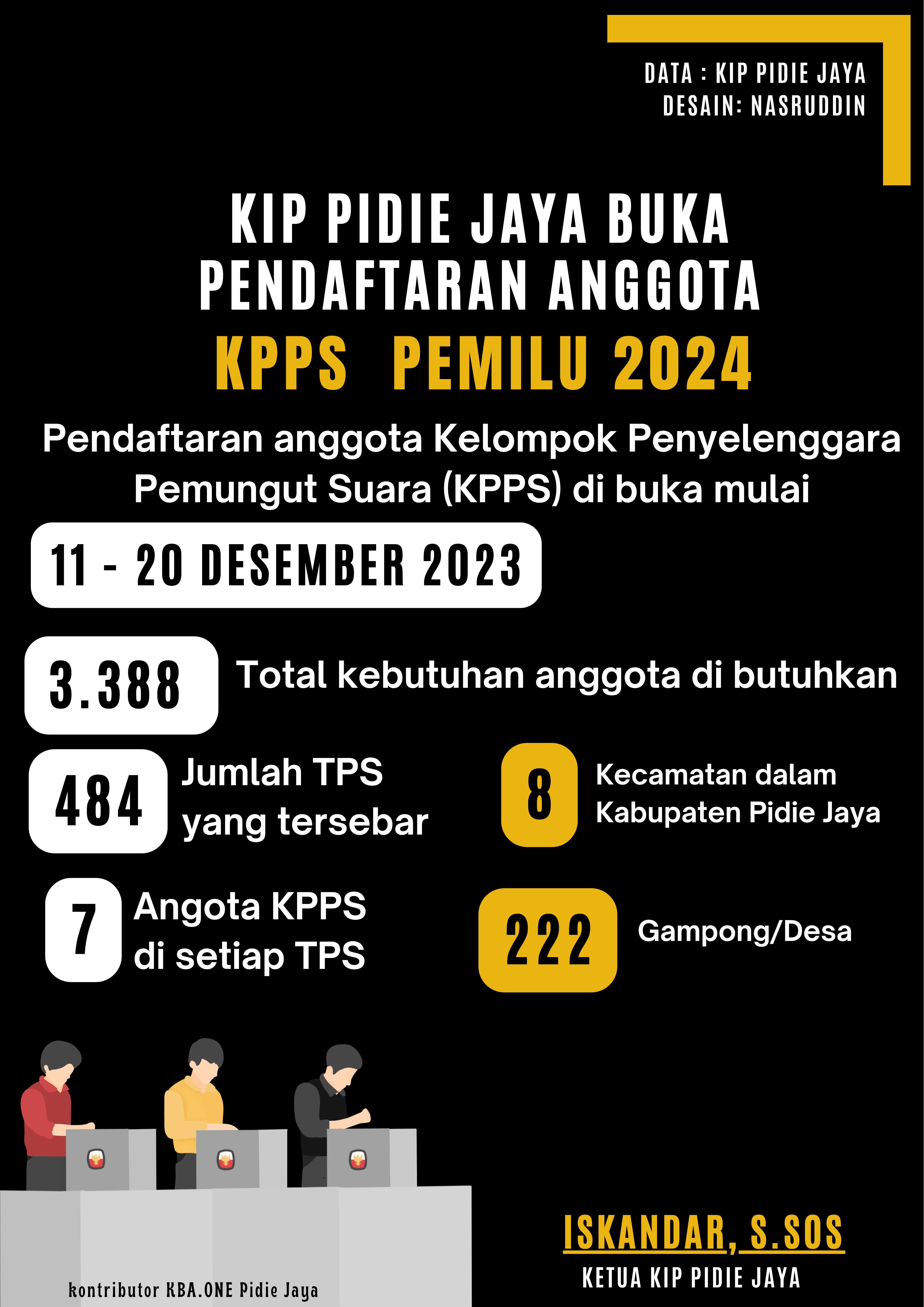 KIP Pidie Jaya Butuh 3.388 Anggota KPPS Pemilu 2024